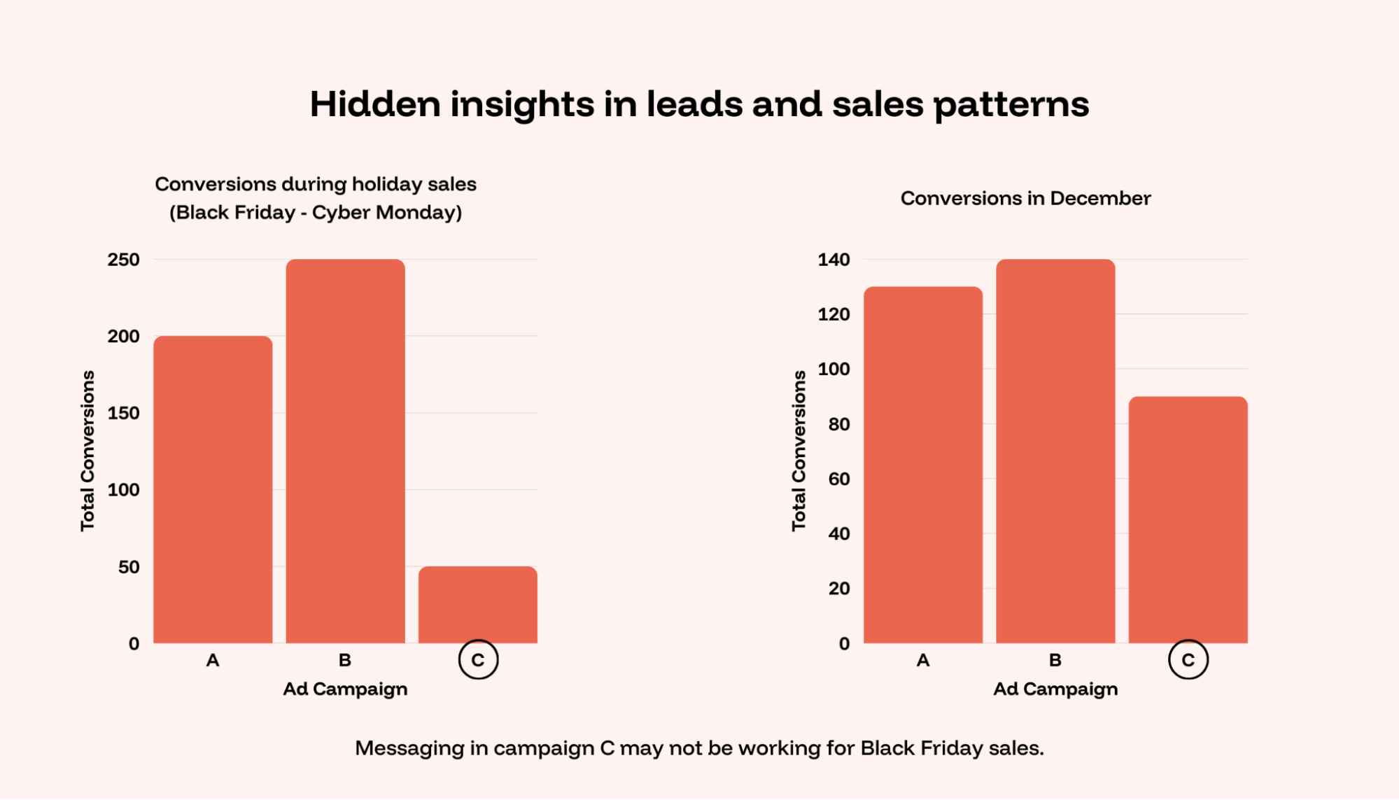 The hidden data insights lurking in your marketing